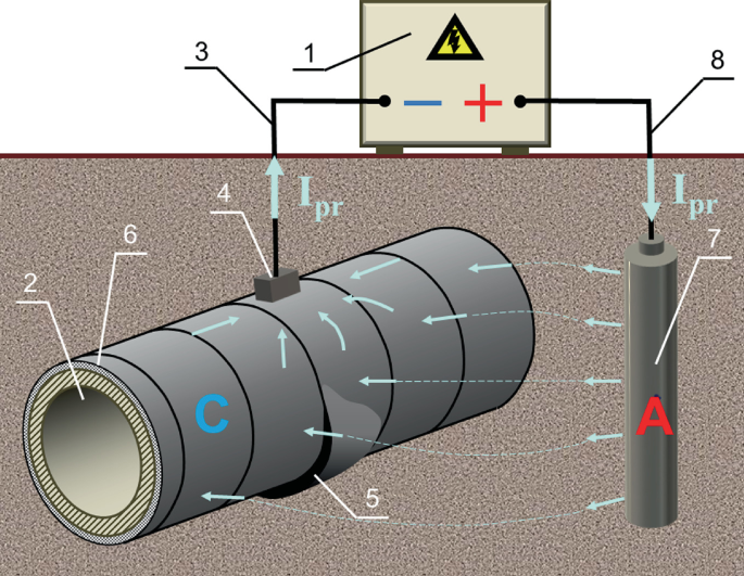 Protection of Welded Structures Against Corrosion | SpringerLink