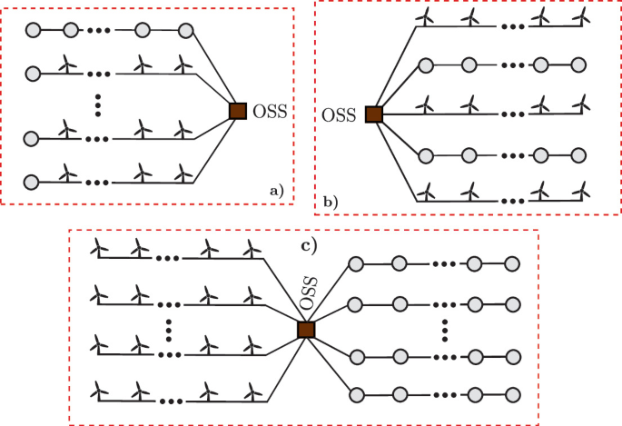 Modern Floating Wind Energy Technologies | SpringerLink