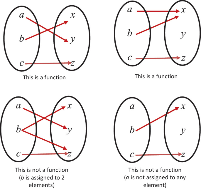Functions | SpringerLink