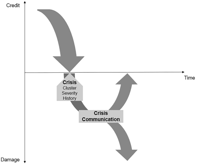 Strategically Dealing with Crises: The Importance of Sport’s Crisis ...