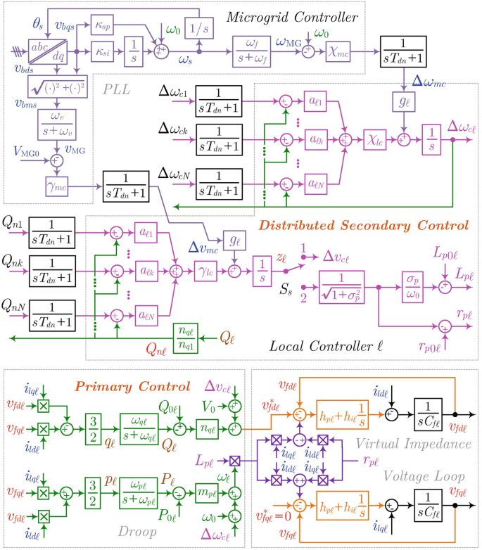 Stability of Islanded Microgrids Considering Distributed Secondary Control | SpringerLink