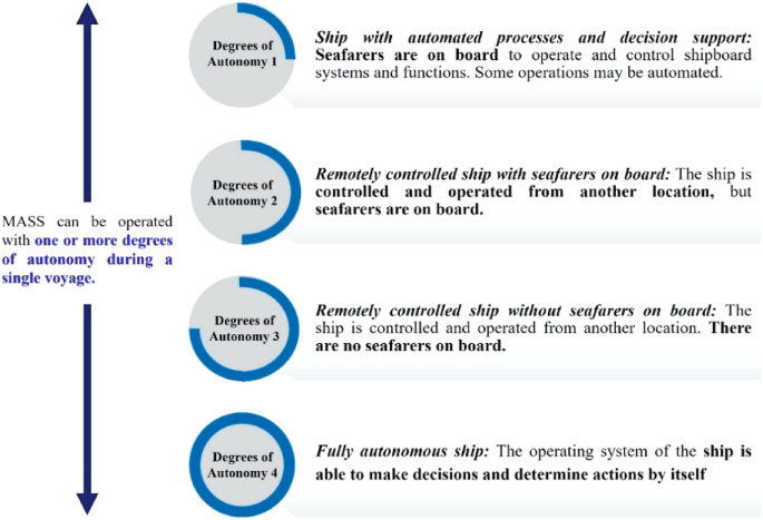 MASS and IMO Works | SpringerLink