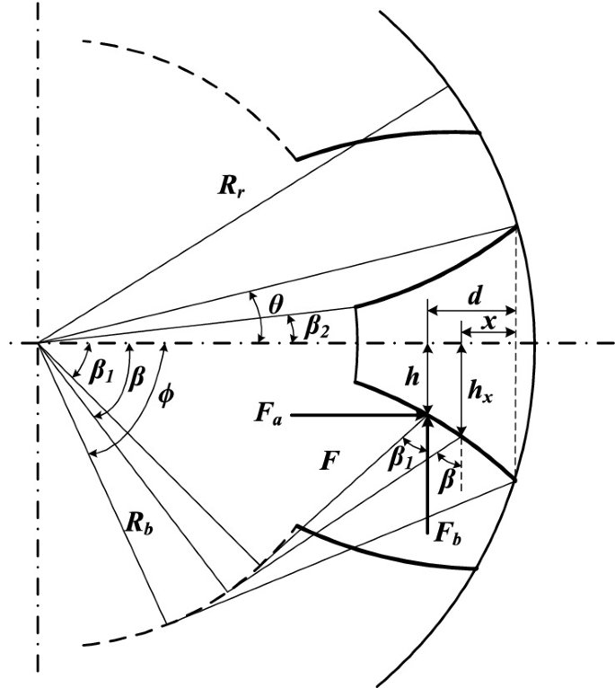 Dynamic Modeling and Analysis of a Planetary Gear System with a Tooth ...