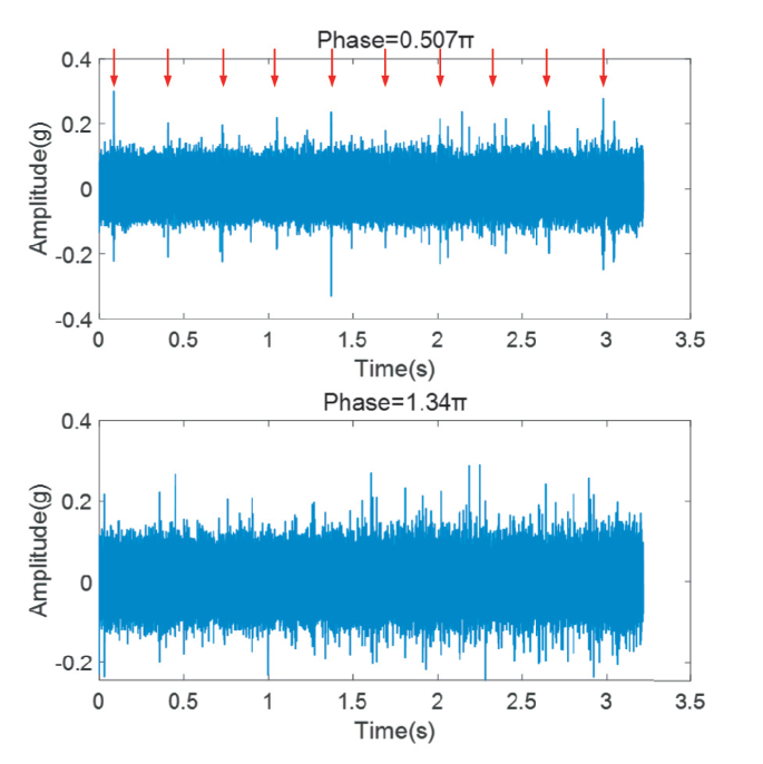 Initial Phase Determination Method for Vibration Separation Technology ...