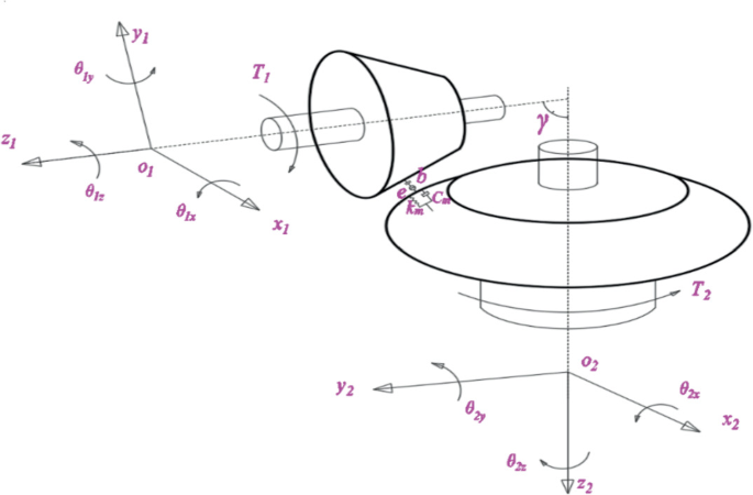 Dynamic Modeling and Analysis of Helicopter Transmission System ...