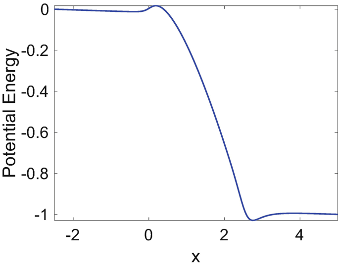 Numerical Methods for Mixed Type PDEs | SpringerLink