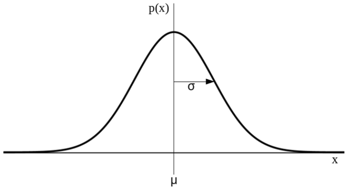 Applying the Maximum Entropy Technique to the Gaussian Dispersion Plume ...