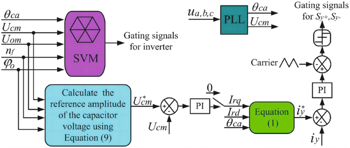 Control Method for Matrix Converter to Enhance Linear Voltage Transfer ...