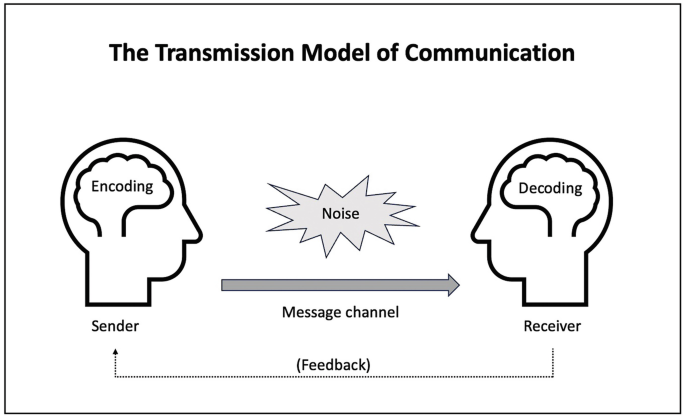 How to Conceptualize Communication in Interprofessional Practice ...