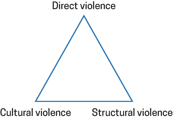 (Re)imagining Peace Through a Process Lens | SpringerLink