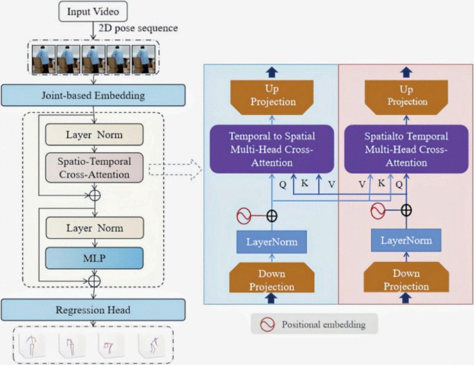 Workshop Worker Pose Estimation Method Based on Spatio-Temporal Cross ...