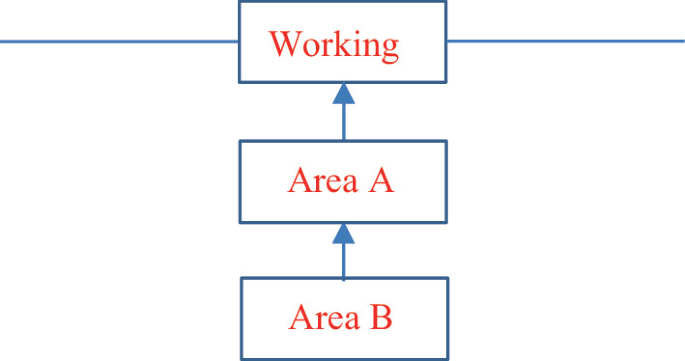 Reliability Analysis for Warm Standby Systems with Two Different Spare ...