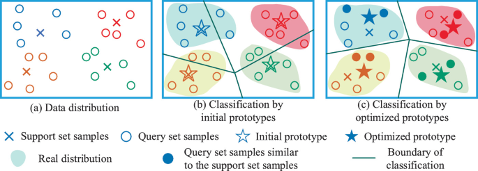 Improving Meta-learning for Few-Shot Text Classification via Label Propagation | SpringerLink