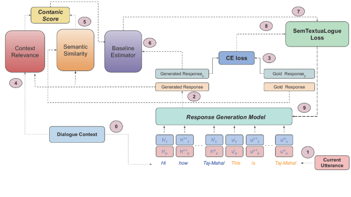Hi Model, generating “nice” instead of “good” is not as bad as generating “rice”! Towards ...