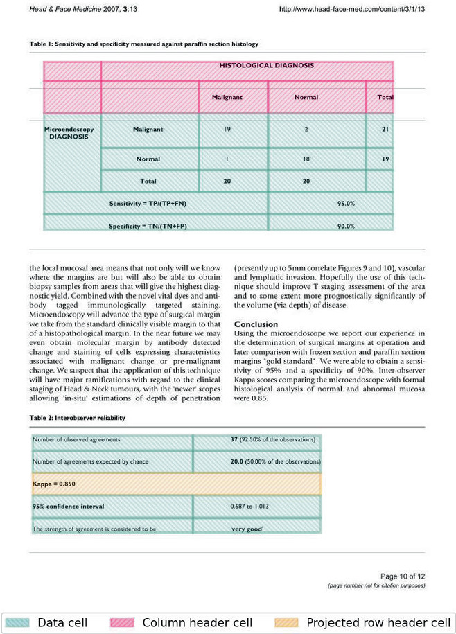 End to End Table Transformer | SpringerLink