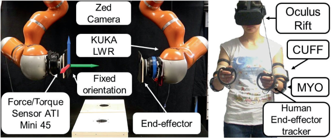 Focus on Applications: HRI for Teleoperation | SpringerLink