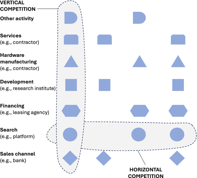 Navigating Ecosystem Success | SpringerLink
