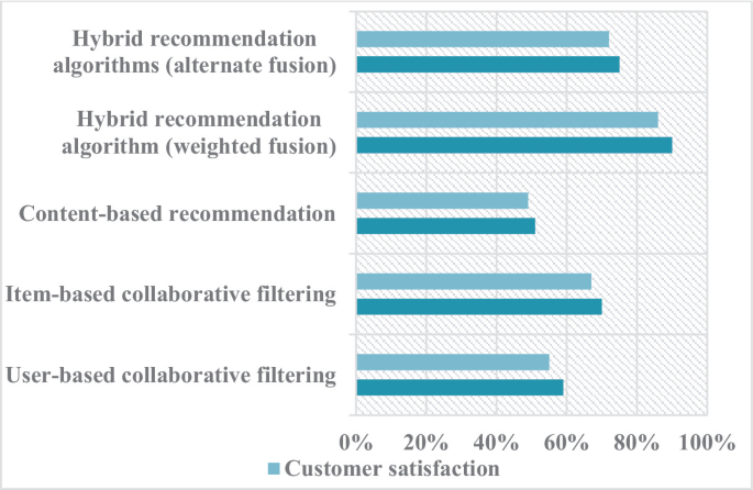 Cross-Border E-commerce User Feature Mining and Personalized Push Algorithm Based on User ...