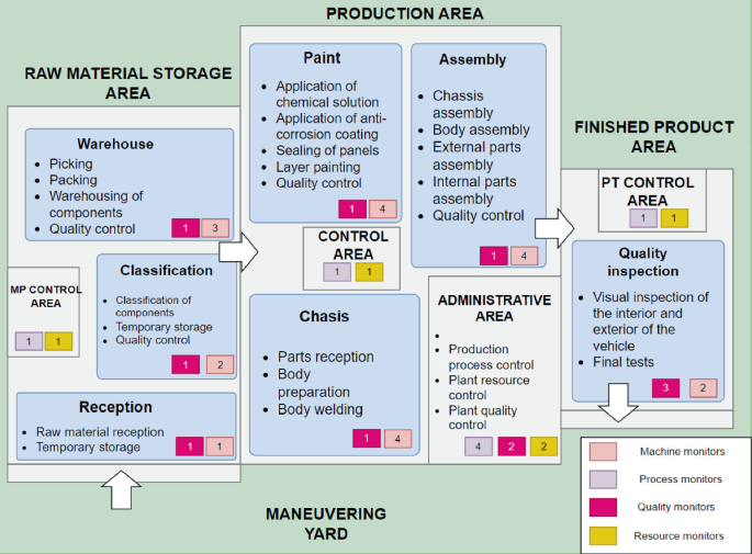 Industrial Metaverse and Logistics Process Monitoring in the Smart Factory: Strategic ...