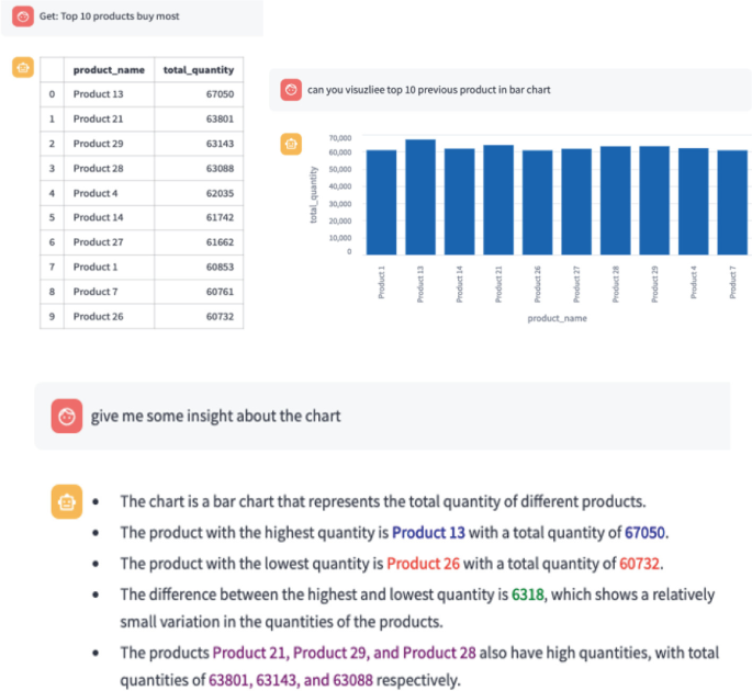 BABot: A Framework for the LLM-Based Chatbot Supporting Business Analytics in e-Commerce ...
