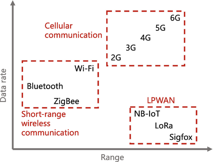 The Power of Agreement: Wireless Consensus Explained | SpringerLink