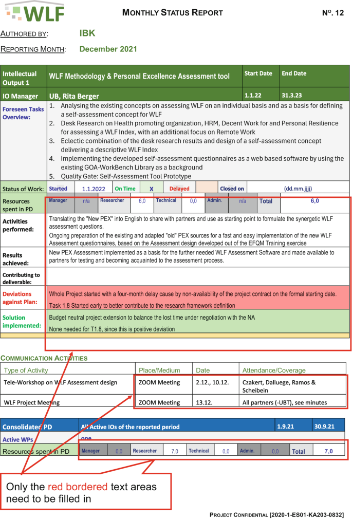Implementing the Project | Springer Nature Link