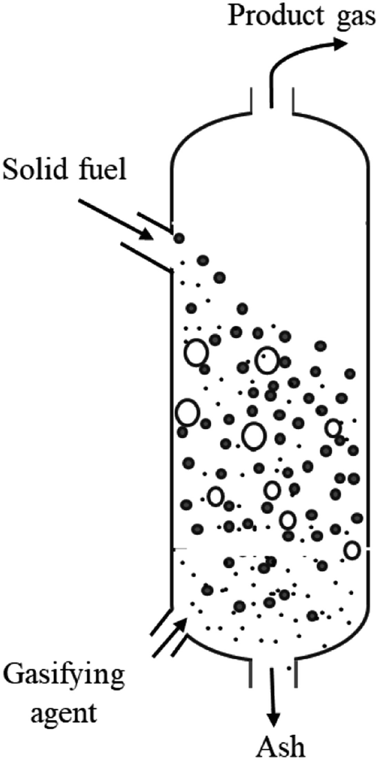 Fundamentals of Gasification Technology | SpringerLink