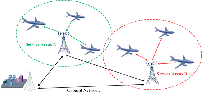 Aviation Communication Protection Protocol Based on SM4 Cryptography ...