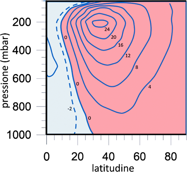 Il vento termico | SpringerLink