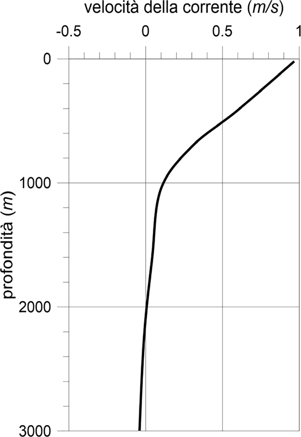 Il vento termico | SpringerLink