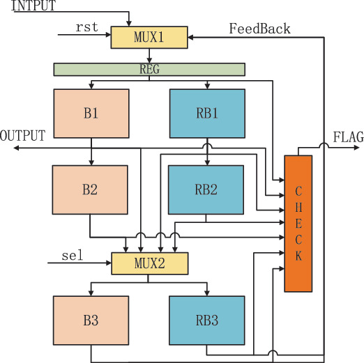 Compositional Verification of Cryptographic Circuits Against Fault Injection Attacks | SpringerLink