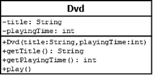 Modeling Object-Oriented Systems | SpringerLink