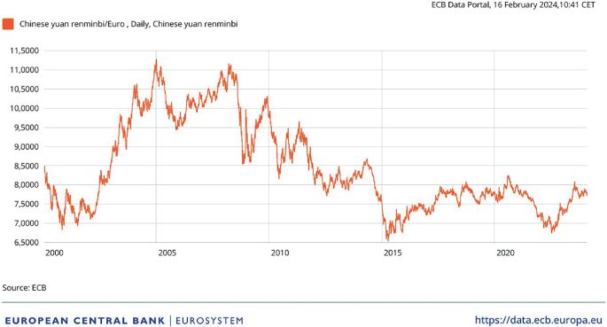Exchange Rates and the International Monetary Regime | SpringerLink
