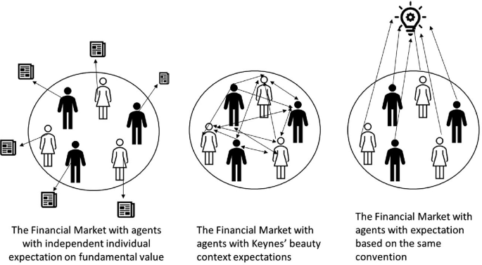 Finance from a Social Science Perspective | SpringerLink
