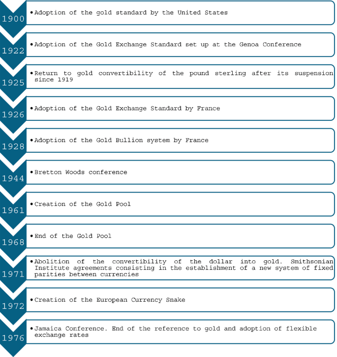 Global Imbalances and the International Monetary System | SpringerLink