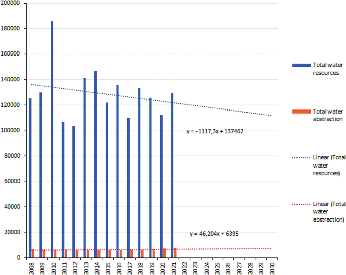 Main Trends on Using Economic Instruments for Management of Water ...