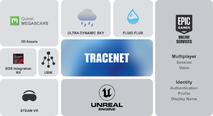 TRACENET - A VR Framework to Support Online Collaborative Training Activities | SpringerLink