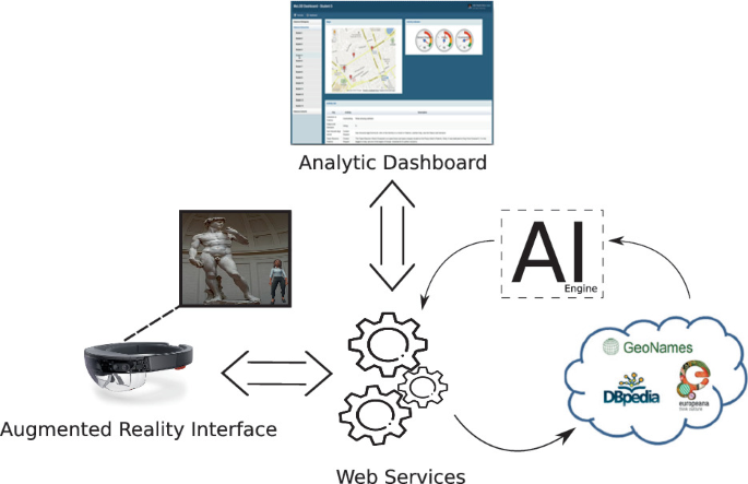 A Task-Interaction Framework to Monitor Mobile Learning Activities Based on Artificial ...