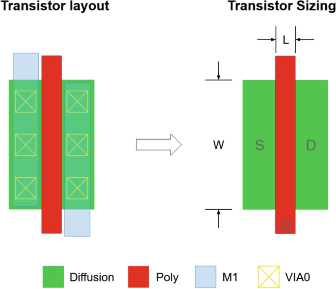Analysis of Layout-Based RHBD Techniques | SpringerLink