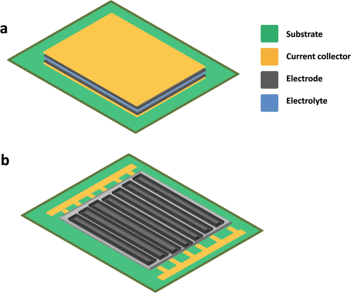Miniaturization on Chip Nano Energy Application | SpringerLink
