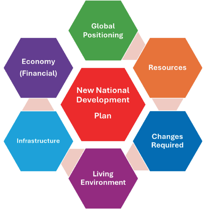 Sustainability of Societies in an Era of Rapidly Changing Technology ...
