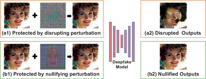 Generative Universal Nullifying Perturbation for Countering Deepfakes ...