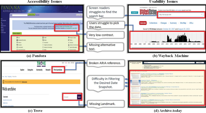 Assessing the Accessibility and Usability of Web Archives for Blind Users | SpringerLink