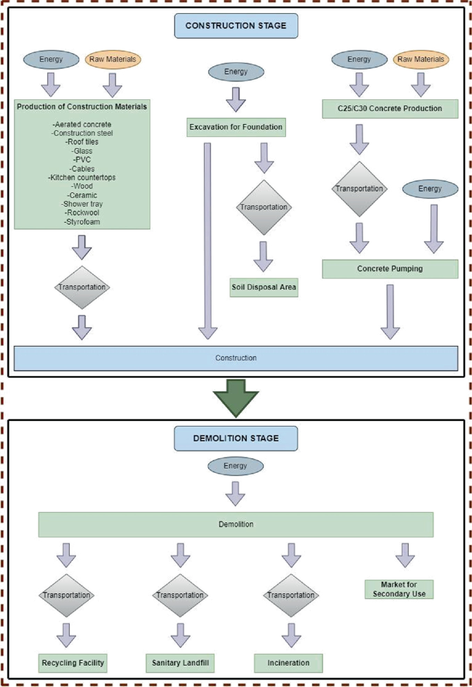 Environmental Impacts of a Concrete Reinforced Wainscotting Structure | SpringerLink
