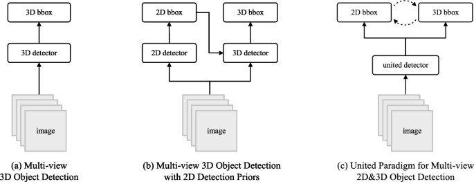 SimPB: A Single Model for 2D and 3D Object Detection from Multiple ...