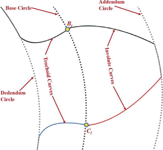 Gear Analysis | SpringerLink