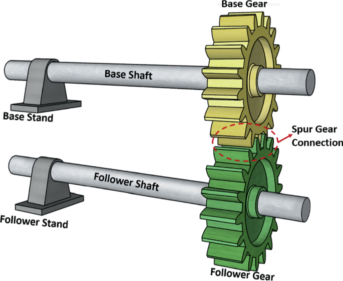 Gear Analysis | SpringerLink