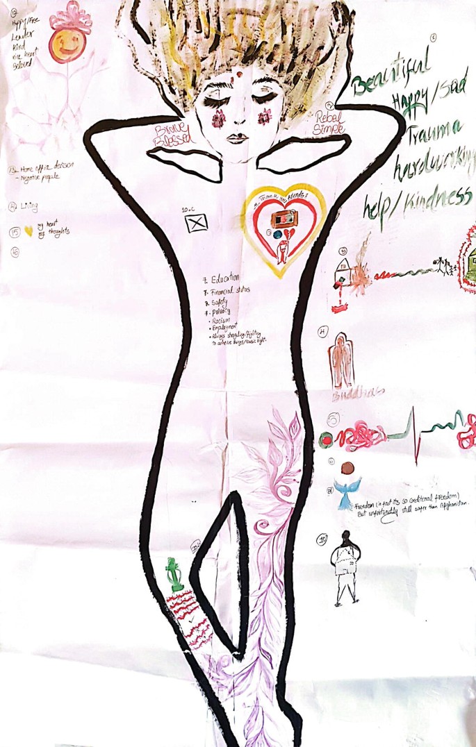 Unsettling Narratives, Learning from Lived Experiences: Displacement ...