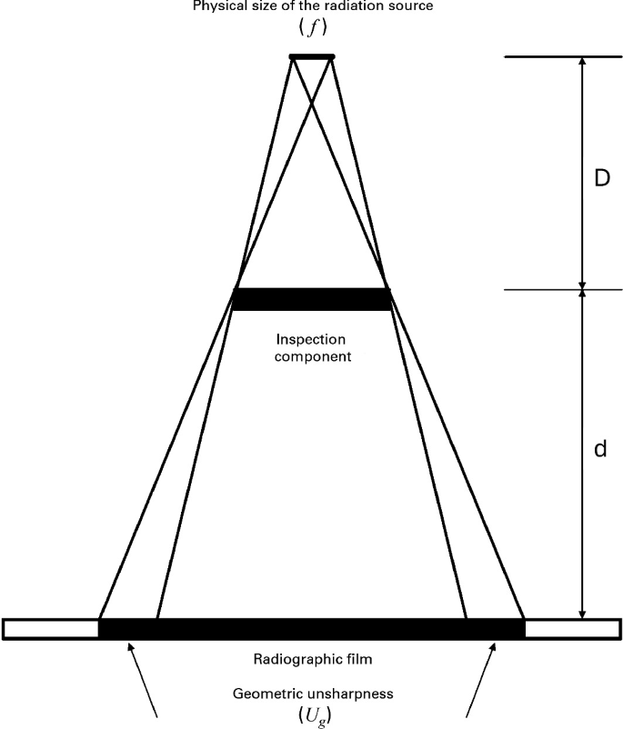 Radiographic Inspection | SpringerLink