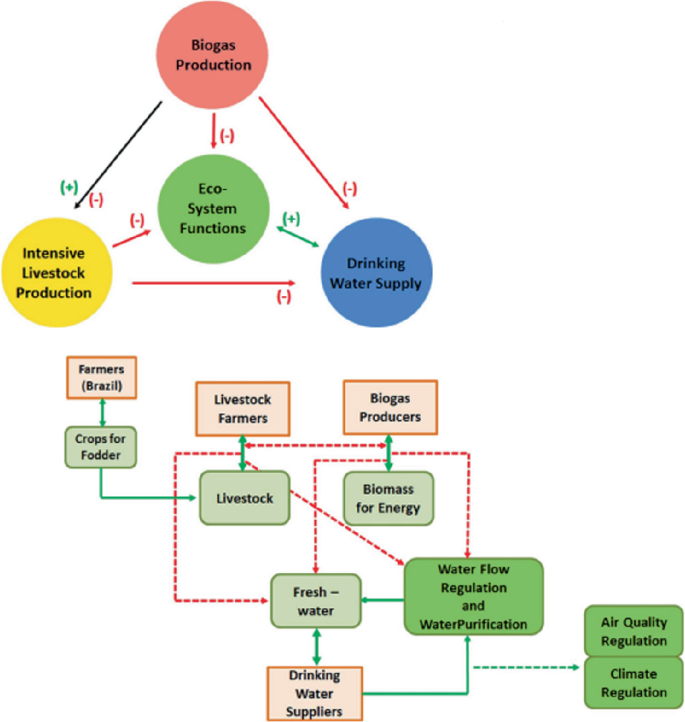 Theoretical Frameworks of WEF Nexus | SpringerLink